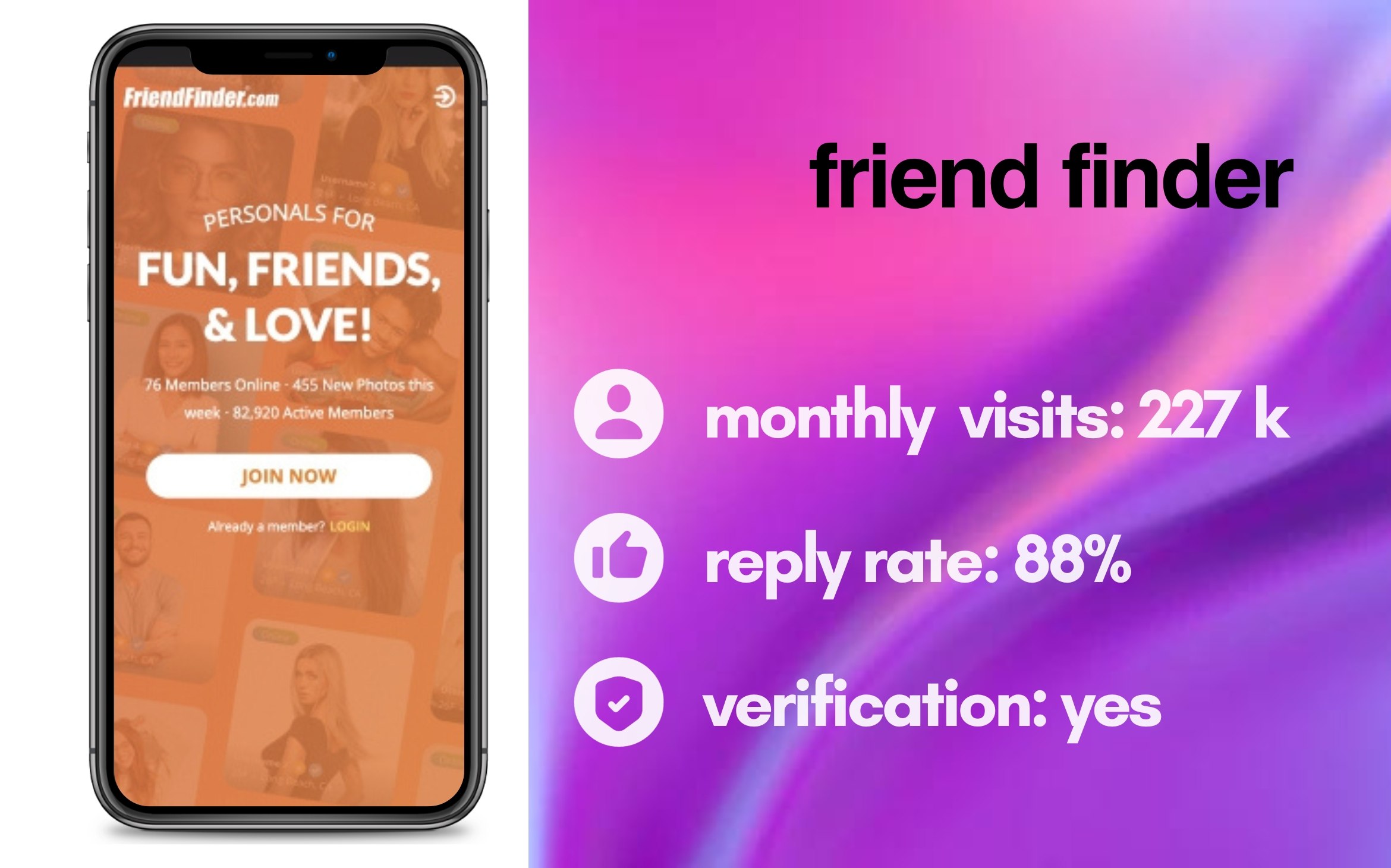 Friend Finder Review—Best Dating Website Or Scam?